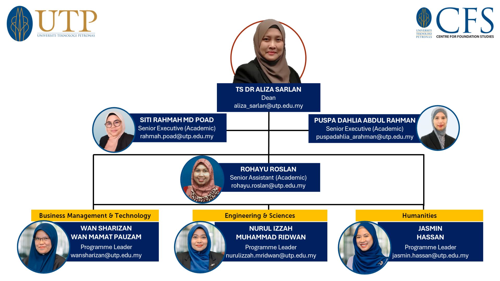 Organisation Chart - Centre of Foundation Studies
